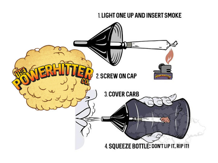 The Power Hitter | Wish Book 2023 | Garden City Cannabis Co - Garden ...